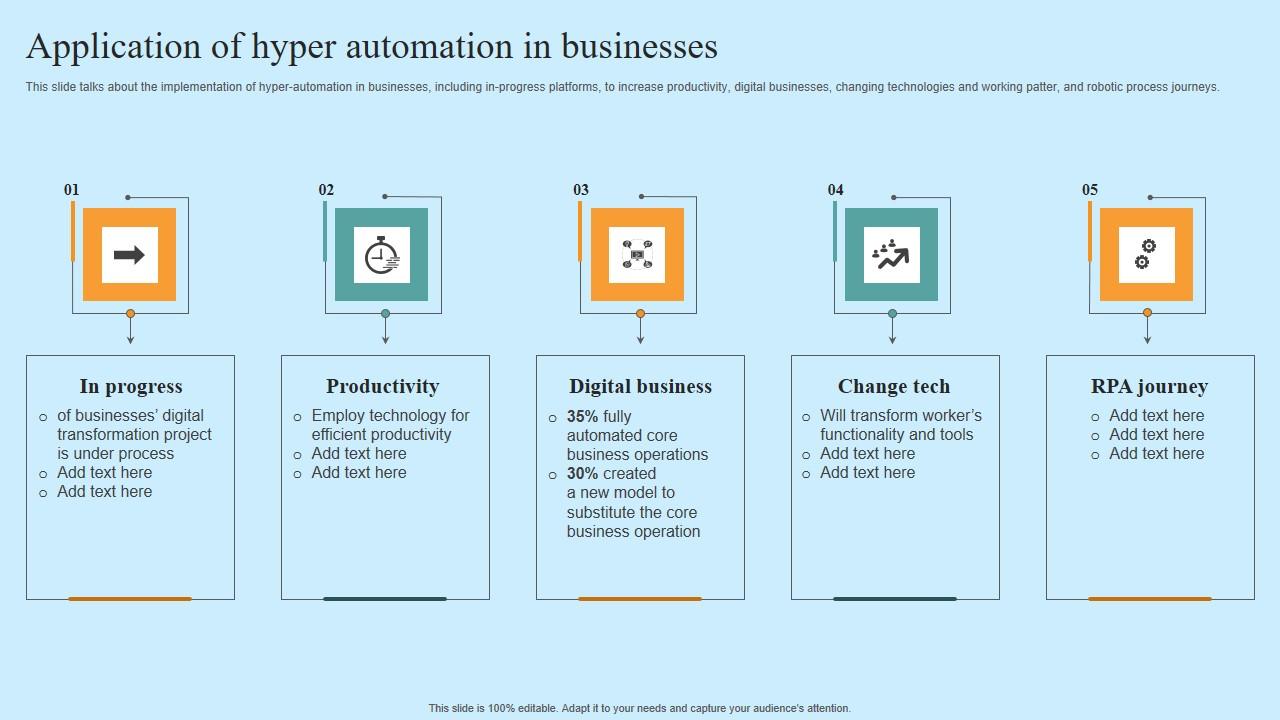 Application Of Hyper Automation In Businesses Hyper Automation