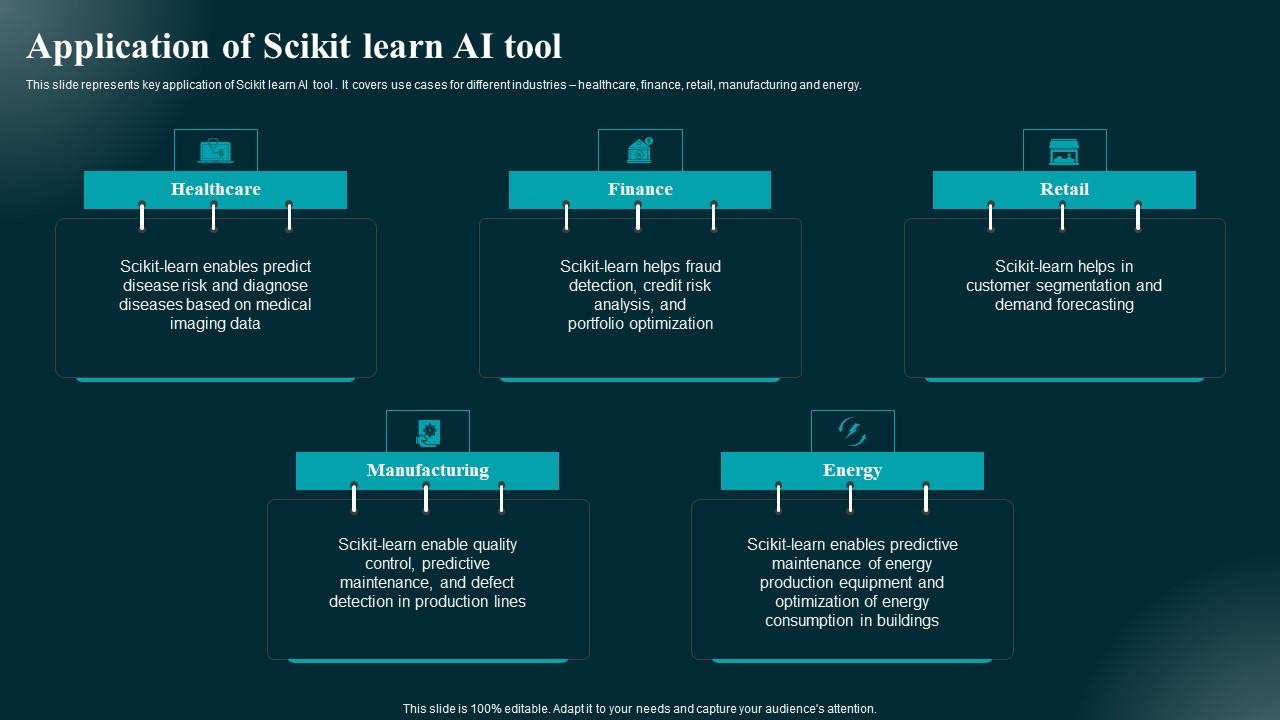 Application Of Scikit Learn AI Tool Applications And Impact Structure Pdf