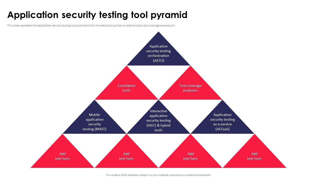 Application Security Testing Tool Pyramid Ppt Powerpoint Download