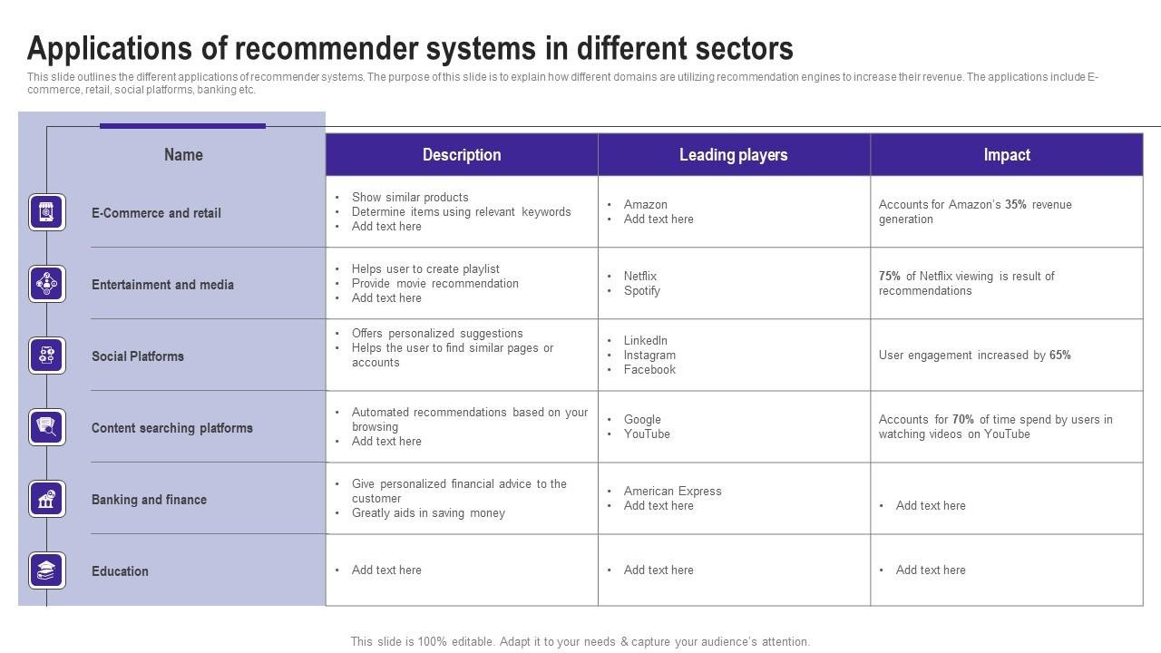 Applications Of Recommender Systems Use Cases Of Filtering Methods Background Pdf 0769