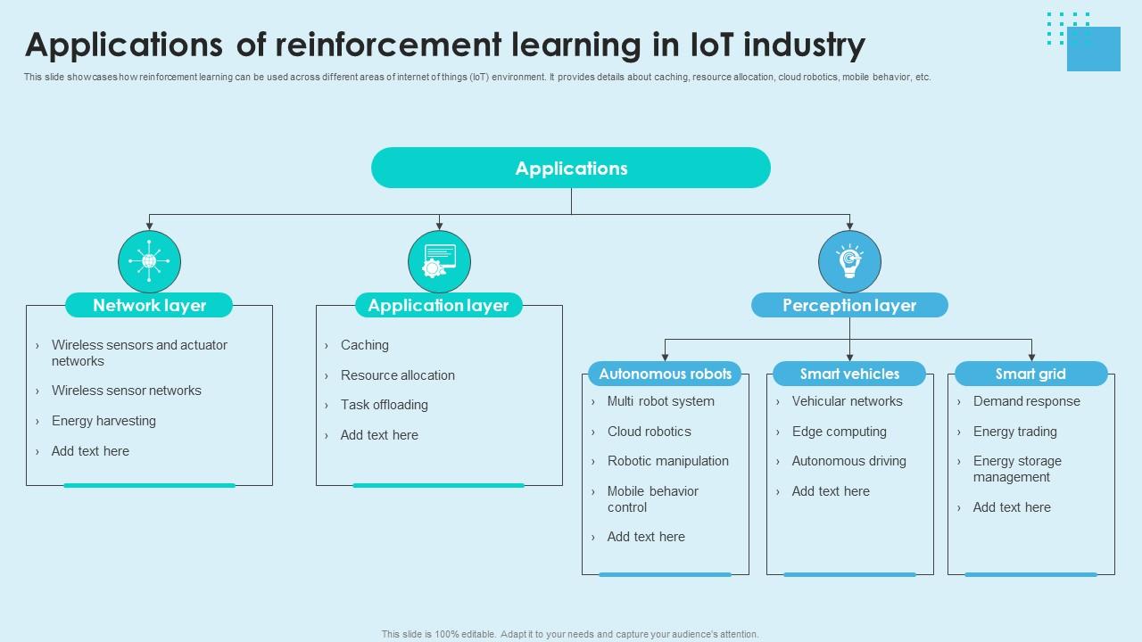 Applications Of Reinforcement Learning In IoT Industry AI SS V Applications Of Reinforcement Learning In IoT Industry AI SS V