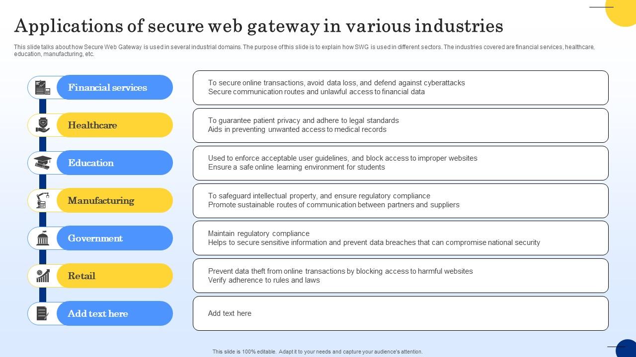 Applications Of Secure Web Gateway In Various Industries Web Threat Protection System