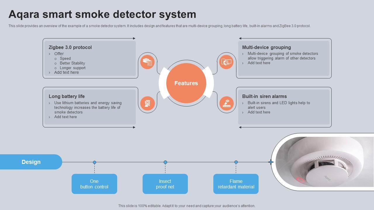 Aqara Smart Smoke Detector System Utilizing Smart Appliances IoT SS V