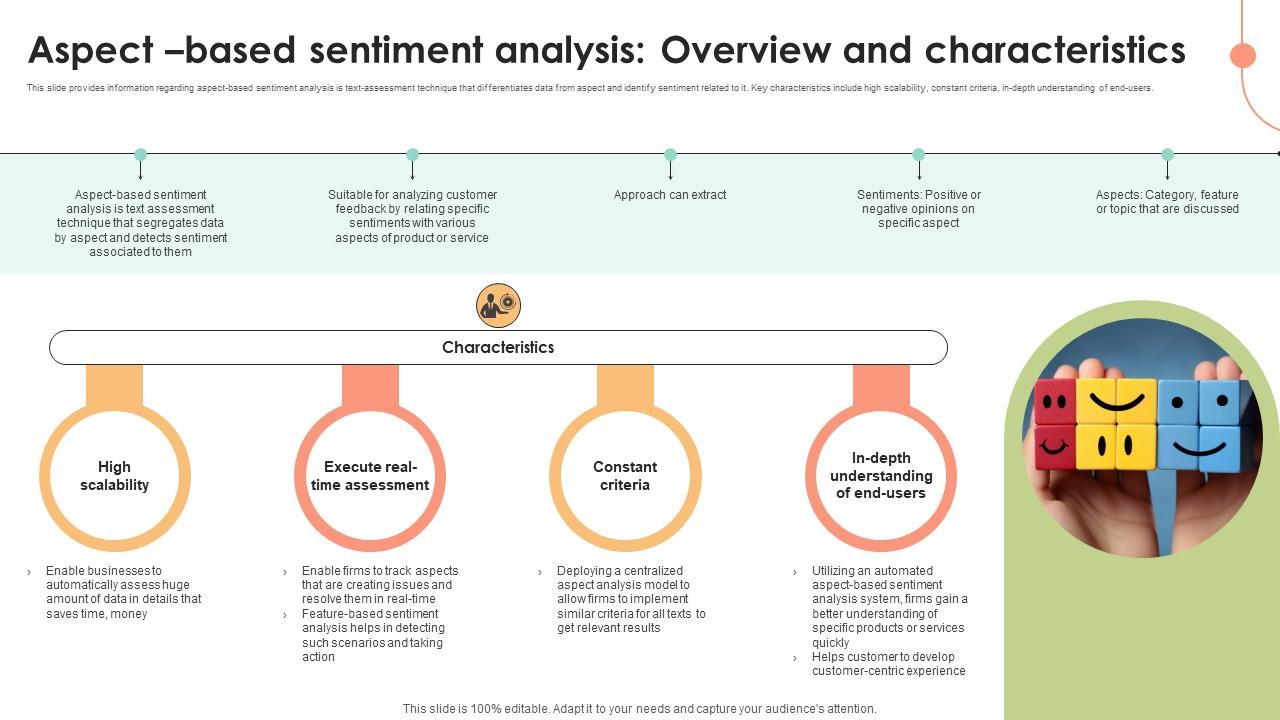 Aspect Based Sentiment Analysis Overview Decoding User Emotions In Depth Exploration Ai Ss V