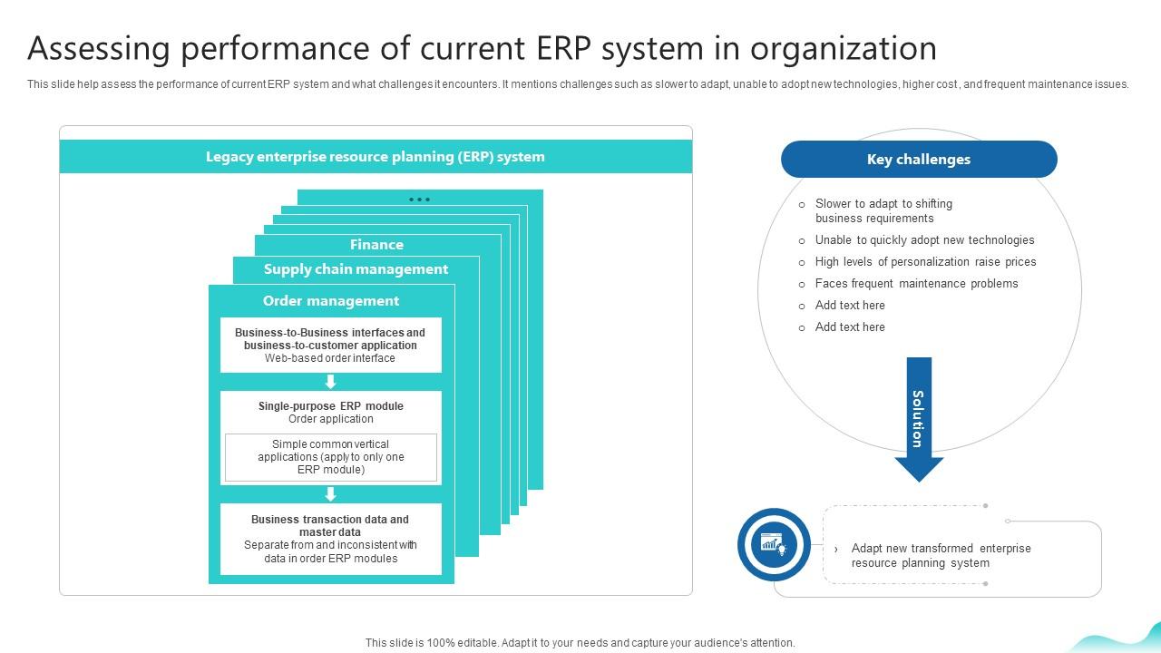Assessing Performance Of Current Erp System In Organization DT SS V
