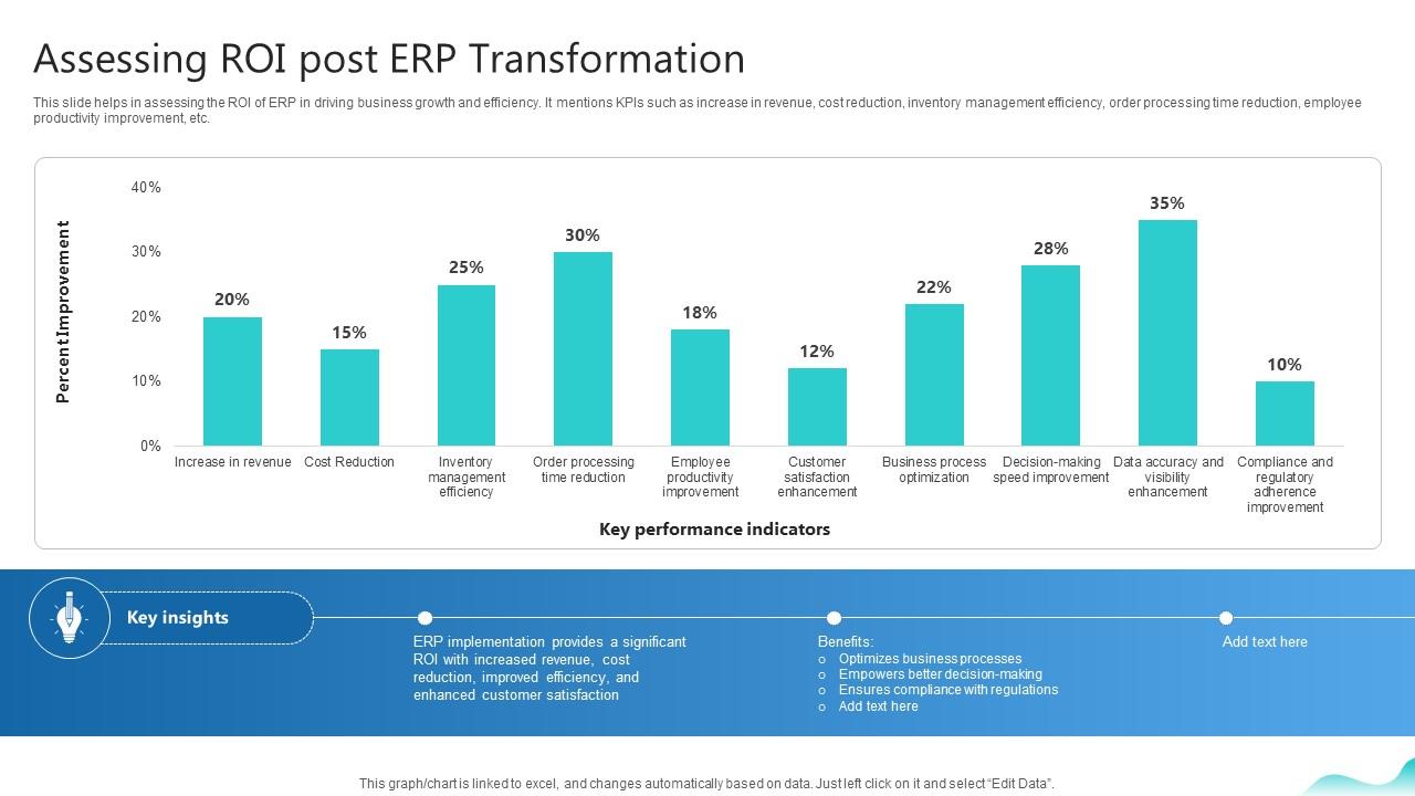 Assessing Roi Post Erp Transformation Erp And Digital Transformation For Maximizing Dt Ss V
