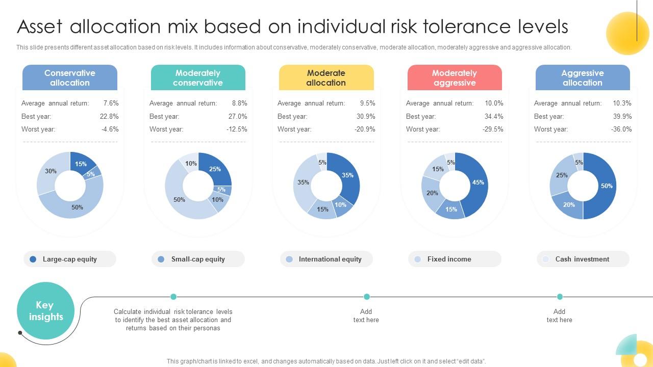 Asset Allocation Mix Based On Individual Risk Strategic Investment Plan ... Asset Allocation Mix Based On Individual Risk Strategic Investment Plan ...