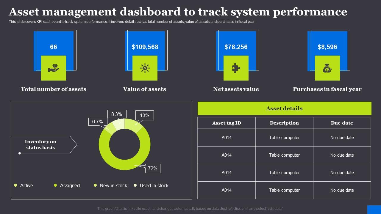 Asset Management Dashboard To Track Rfid Solutions For Asset Traceability Mockup Pdf
