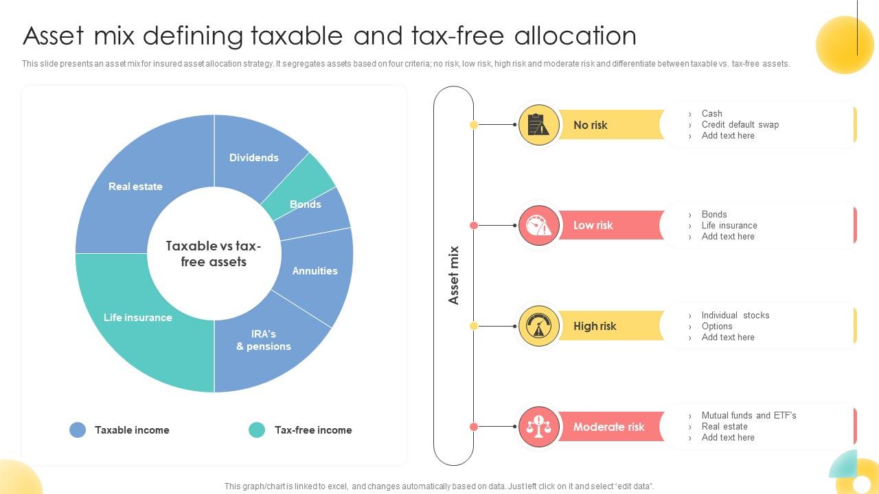 Asset Mix Defining Taxable And Tax Free Allocation Strategic Investment ... Asset Mix Defining Taxable And Tax Free Allocation Strategic Investment ...