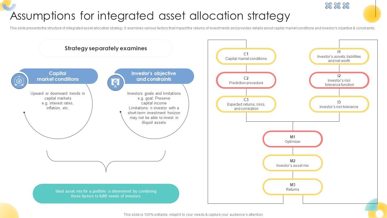 Assumptions For Integrated Asset Allocation Strategy Strategic Investment P