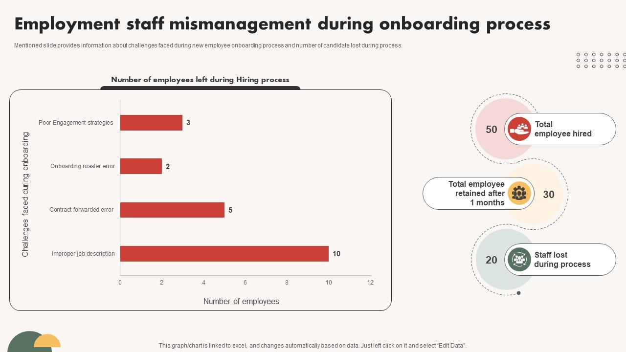 Automated Communication System Employment Staff Mismanagement During
