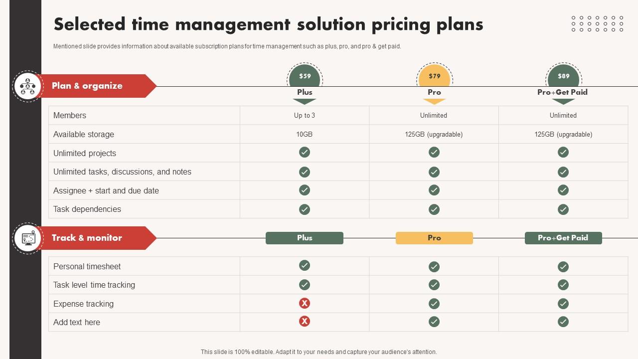 Automated Communication System Selected Time Management Solution