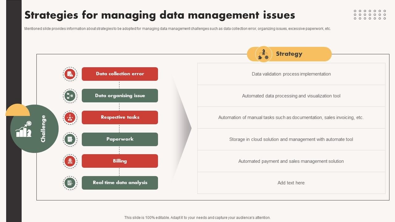 Automated Communication System Strategies For Managing Data Management