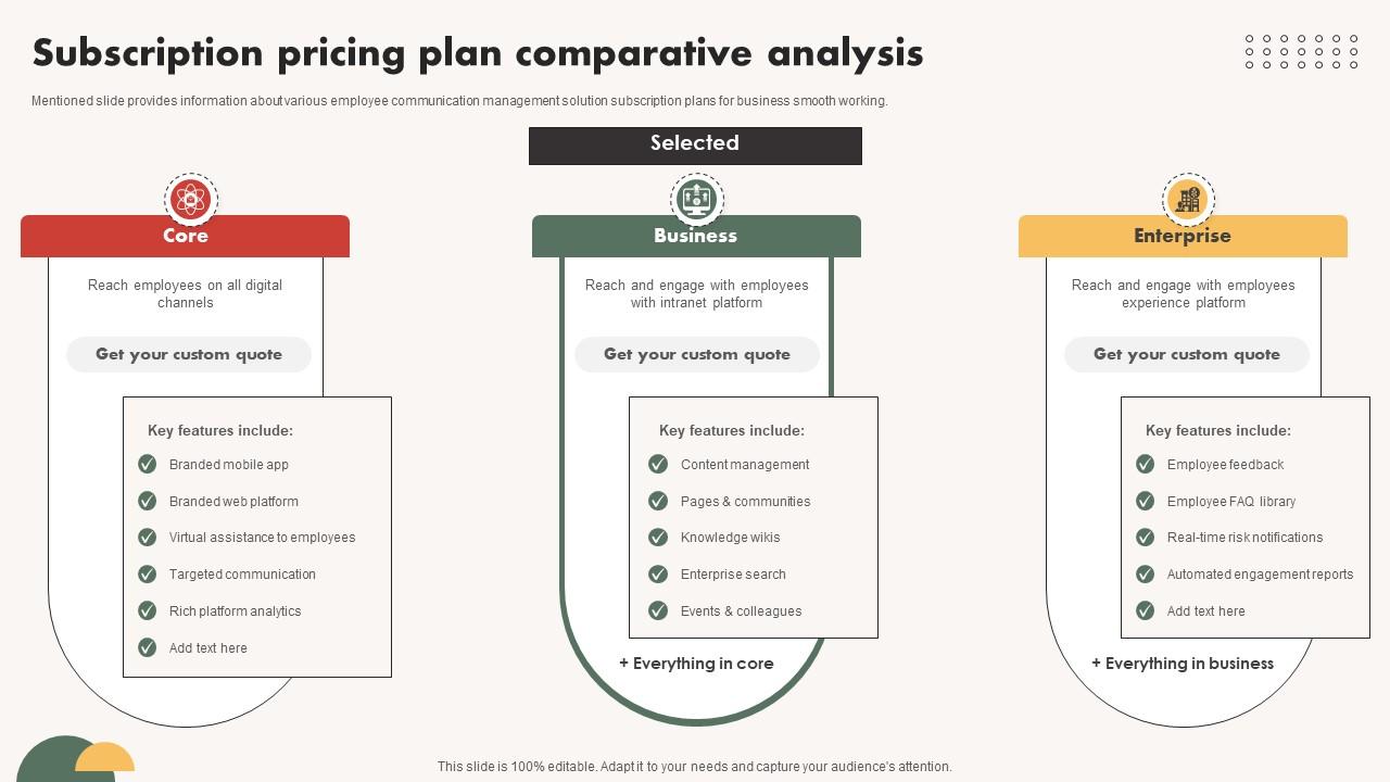 Automated Communication System Subscription Pricing Plan Comparative ... Automated Communication System Subscription Pricing Plan Comparative ...