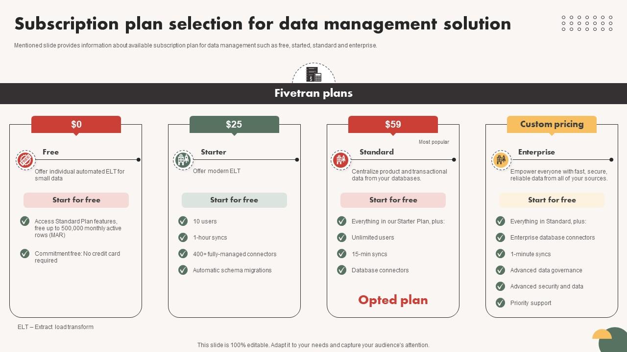 Automated Communication System To Subscription Plan Selection For Data