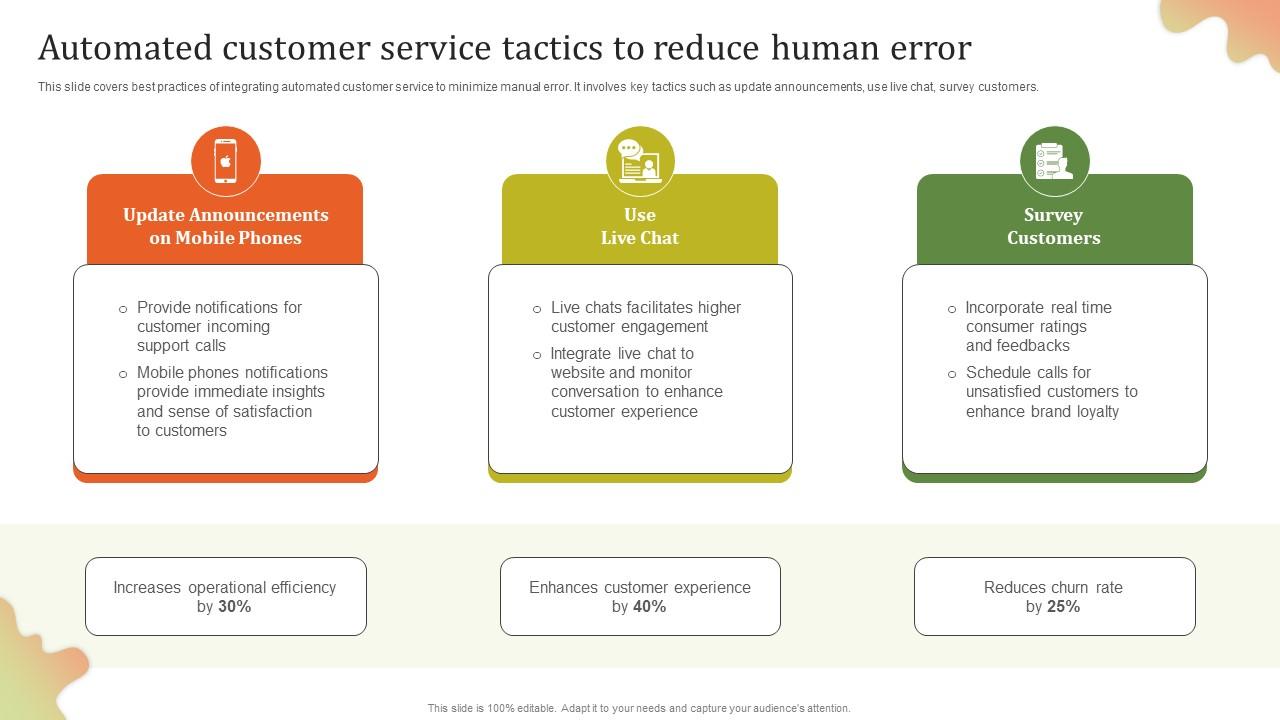 Automated Customer Service Executing Effective Quality Enhancement Introduction Pdf