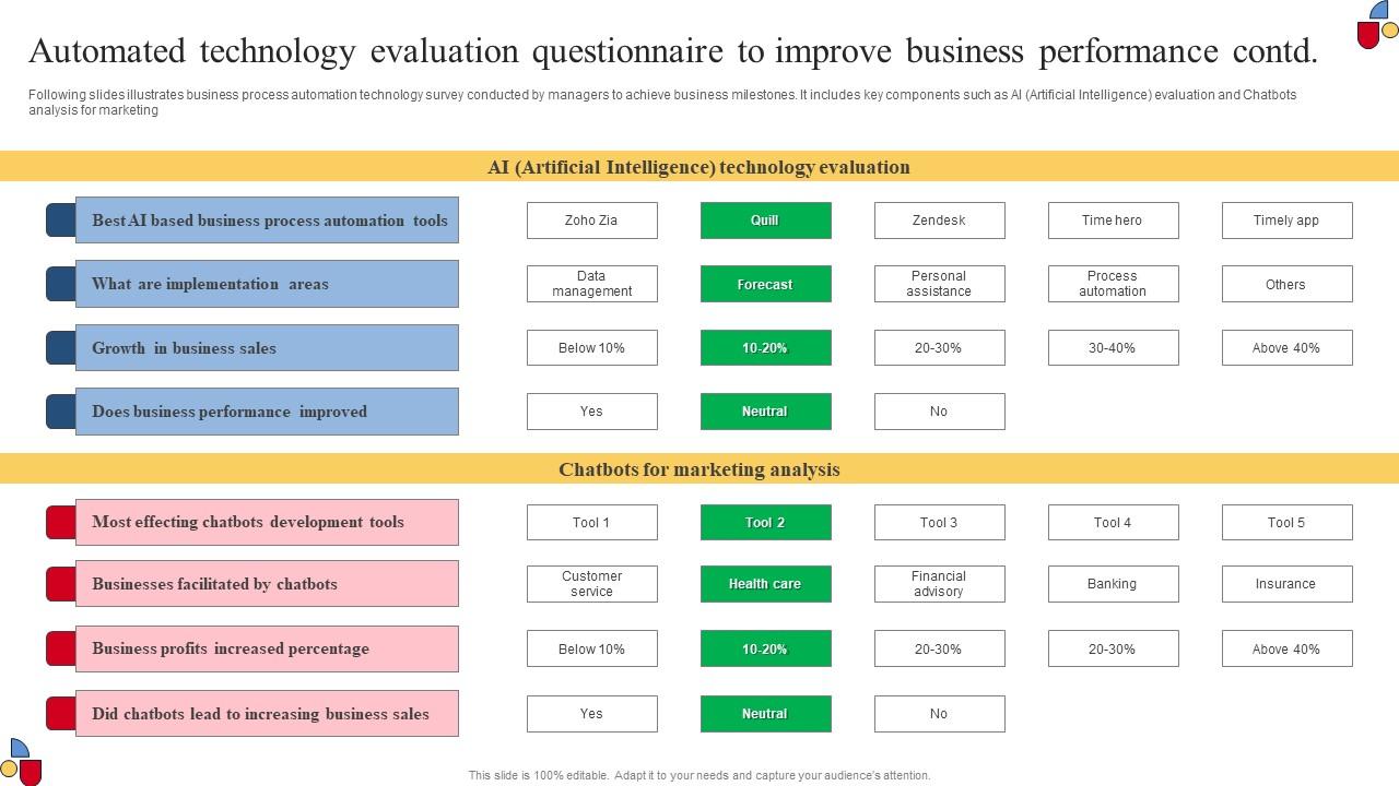 Automated Technology Evaluation Questionnaire To Improve Business Performance Professional Pdf