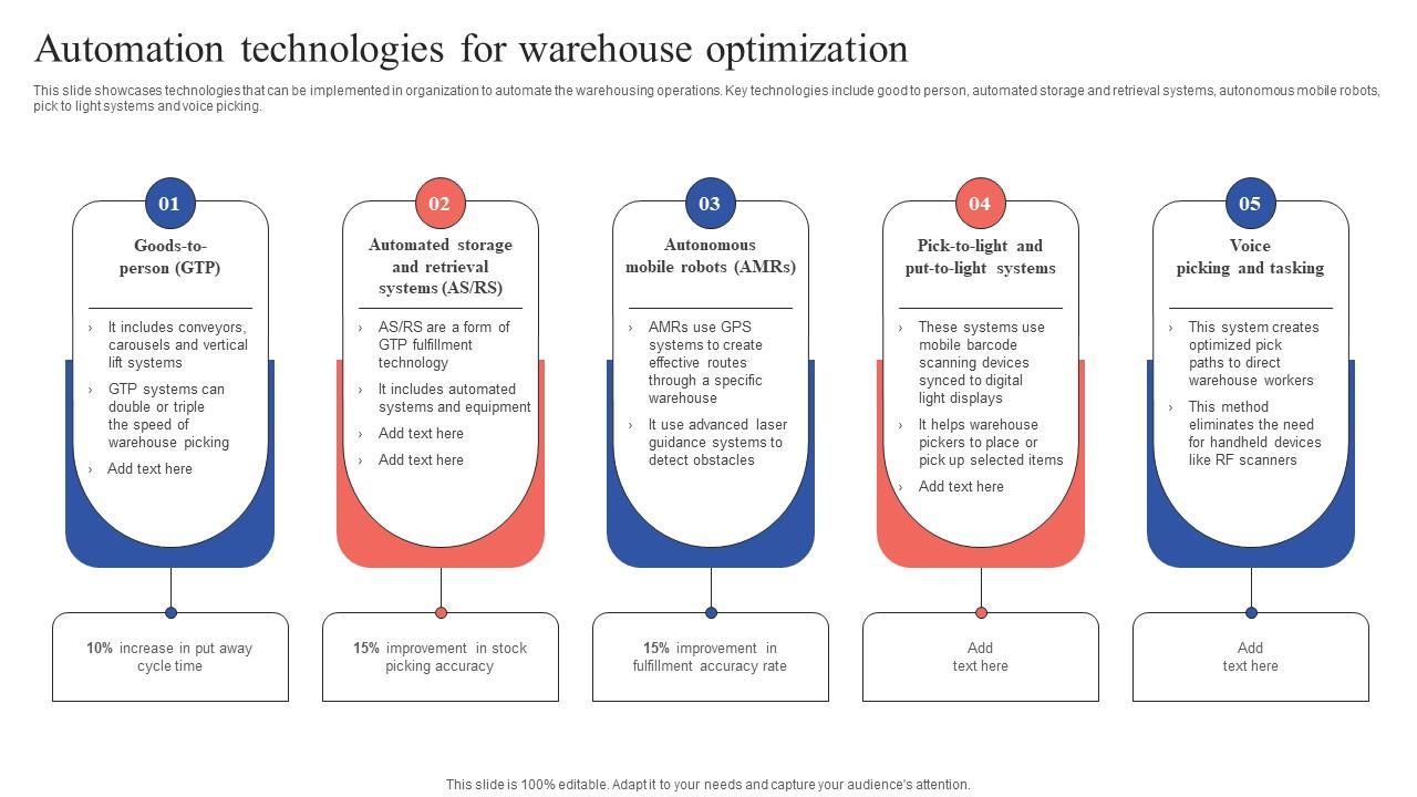 Automation Technologies For Warehouse Tactical Guide Stock Administration Pictures Pdf