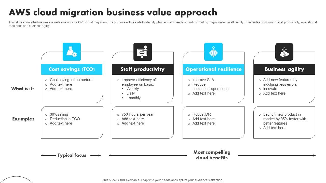 Aws Cloud Migration Business Value Approach Graphics Pdf