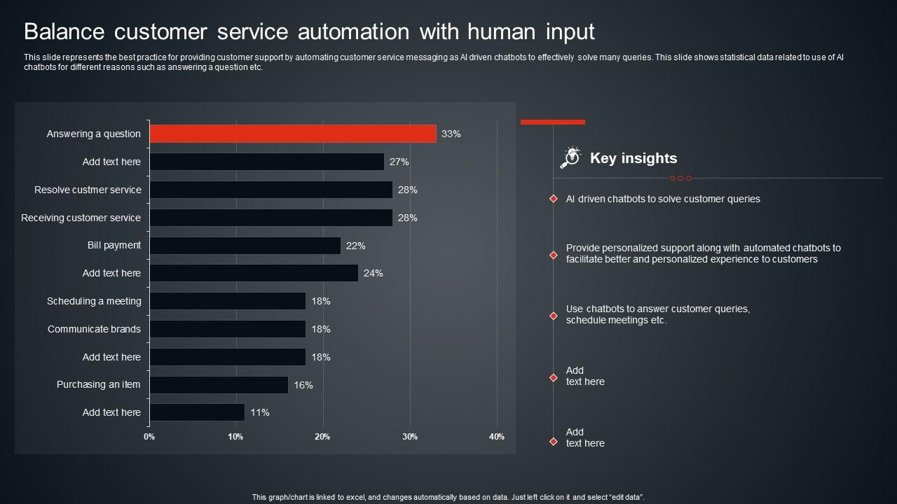 Balance Customer Service Automation With Human Sms Promotional Tactics Professional Pdf