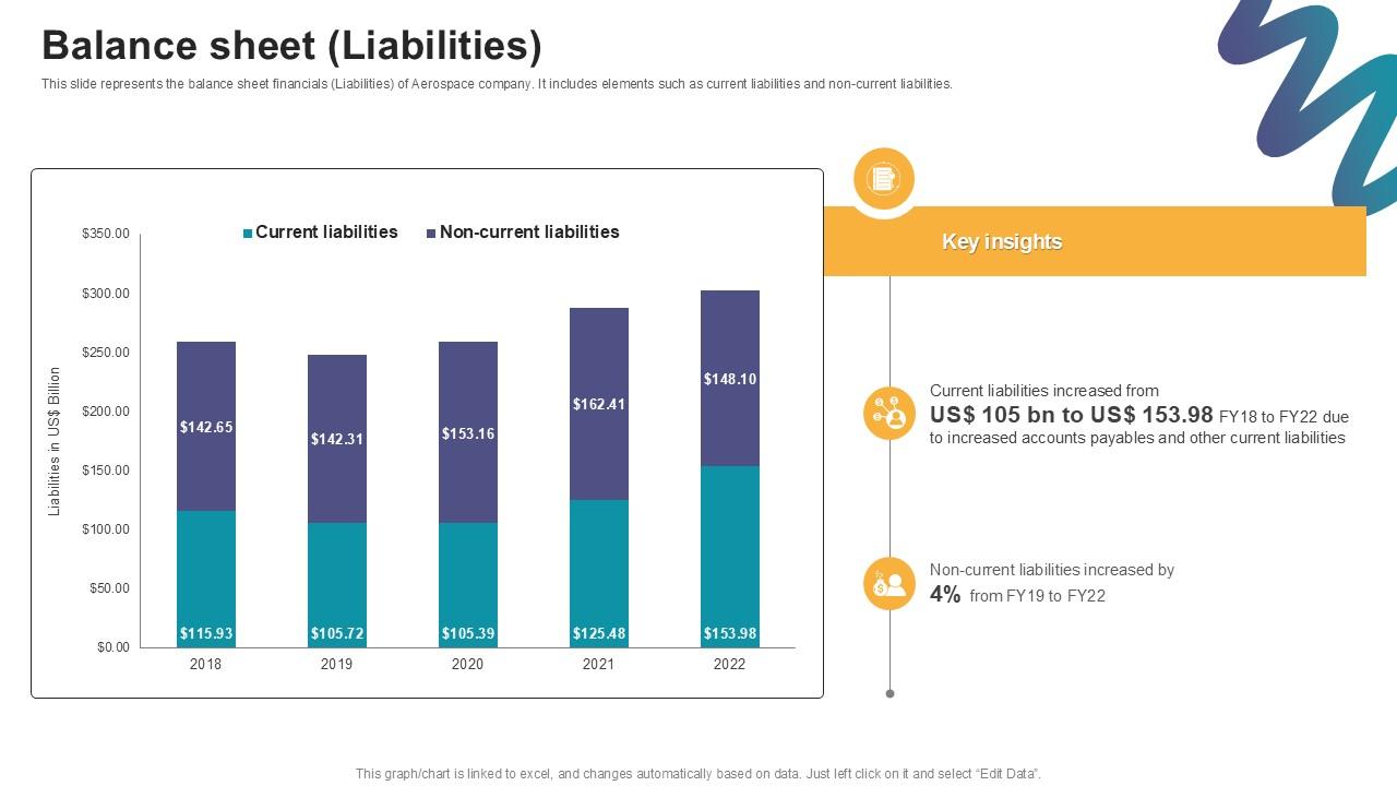 Balance Sheet Liabilities Digital Marketings Strategies PPT PowerPoint CP S