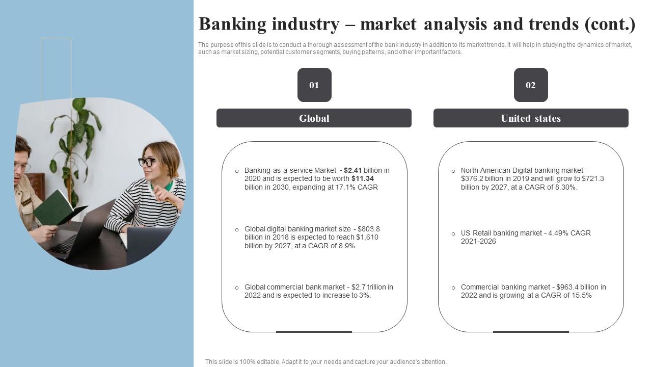 Banking Industry Market Analysis Banking Start Up B Plan Go To Market ...