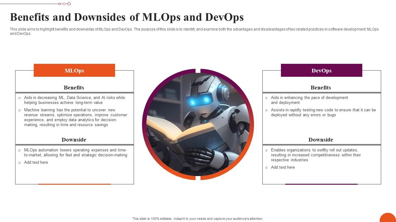Benefits And Downsides Of Mlops And Devops Exploring Machine Learning Operations Introduction Pdf