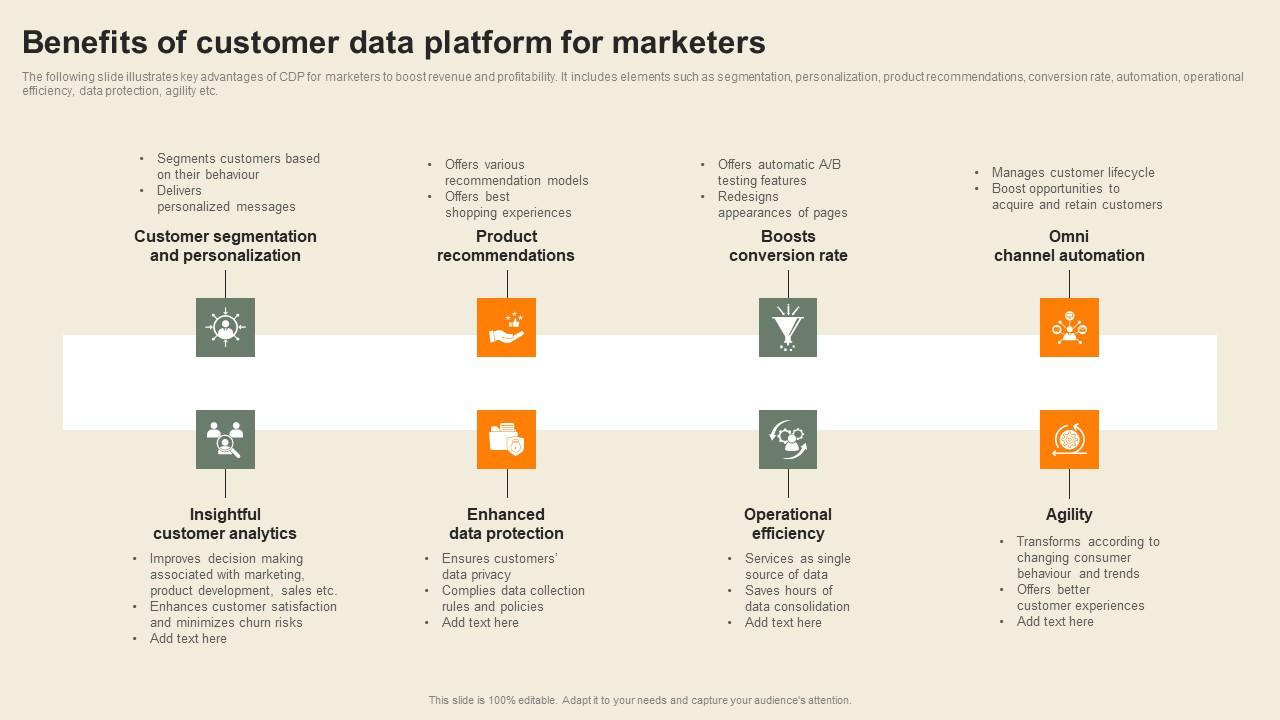 Benefits Of Customer Data Platform For Marketers Usability Of Cdp