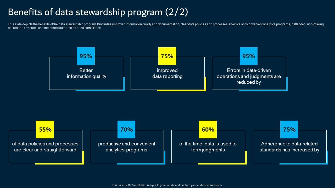 Benefits Of Data Stewardship Program Data Custodianship Themes Pdf