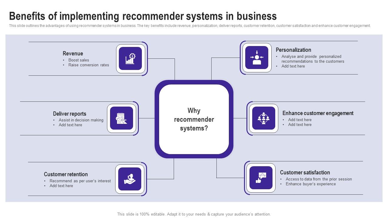 Benefits Of Implementing Recommender Systems Use Cases Of Filtering
