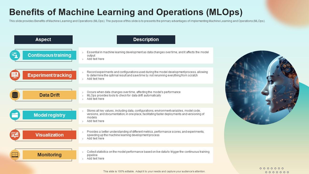 Benefits Of Machine Learning And Operations MLOPs Introduction To MLOPs IT Benefits Of Machine Learning And Operations MLOPs Introduction To MLOPs IT