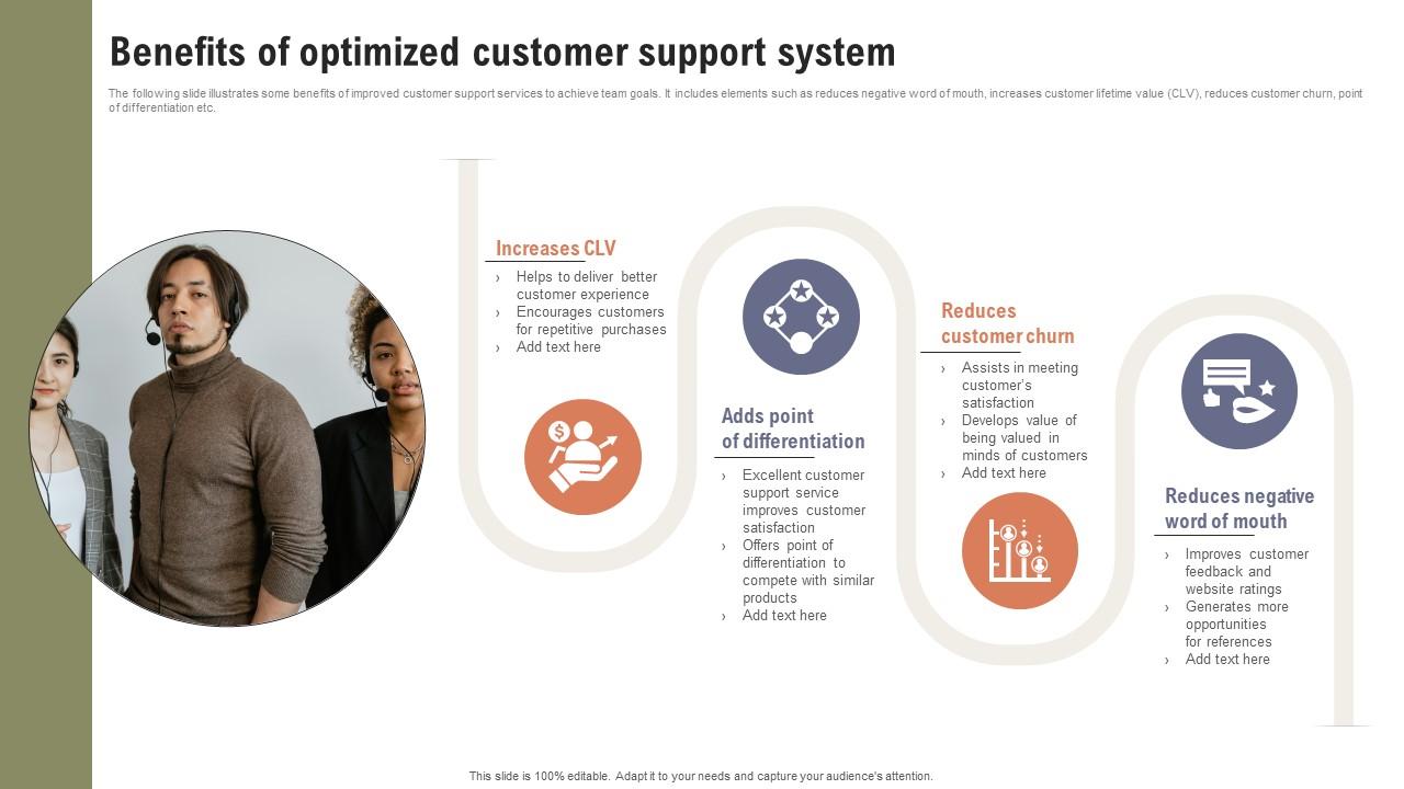 Benefits Of Optimized Customer Support Boosting Customer Retention Rate ...