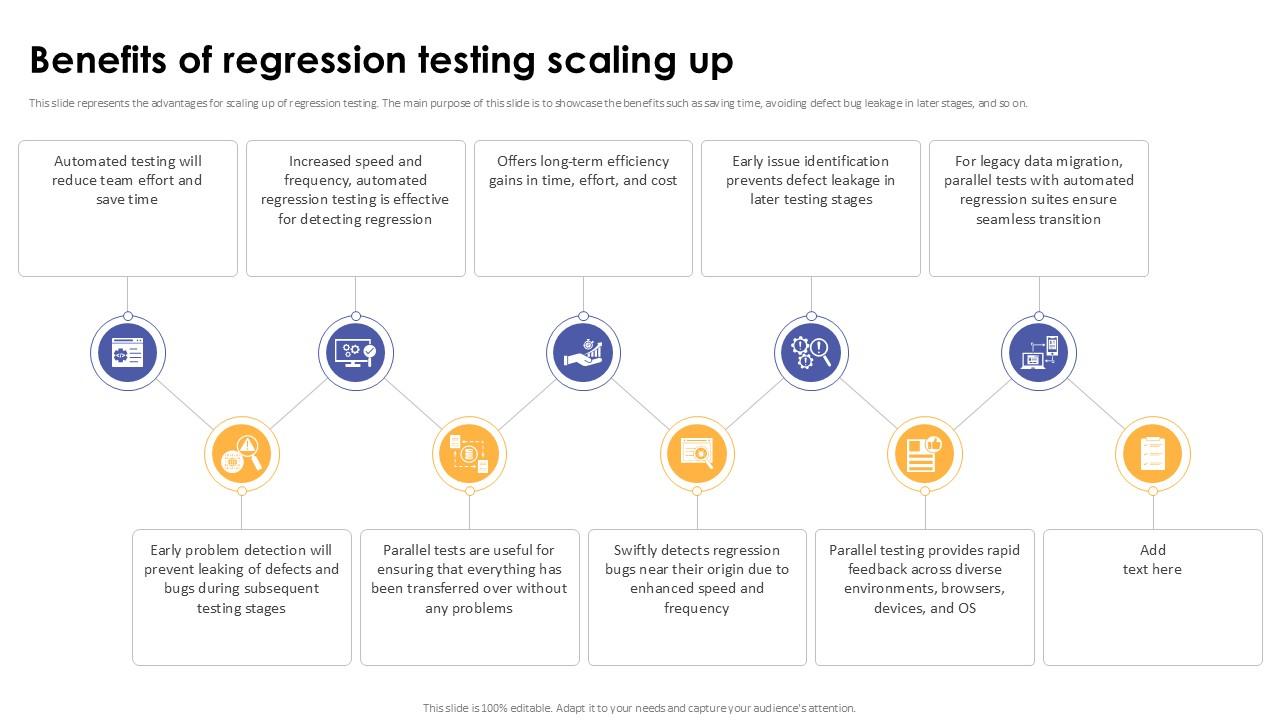 Benefits Of Regression Testing Scaling Up Corrective Regression Testing Ppt