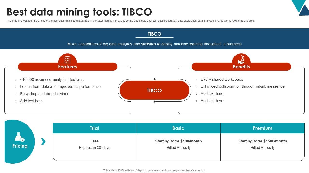 Best Data Mining Tools Tibco Using Data Mining Tools To Optimize Processes Ai Ss V