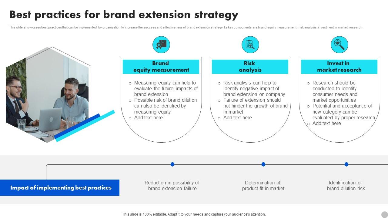 Best Practices For Brand Extension Strategy Brand Diversification Approach Guidelines Pdf