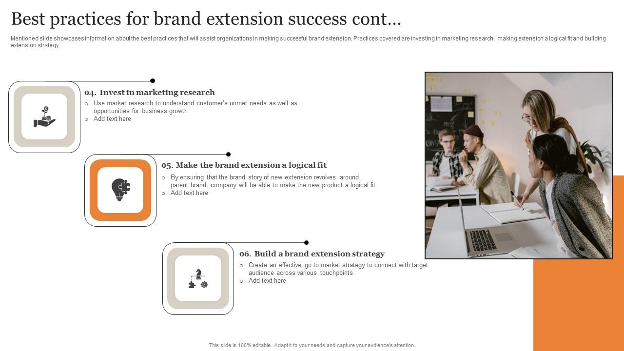 Best Practices For Brand Extension Success Ultimate Guide Implementing Portrait Pdf