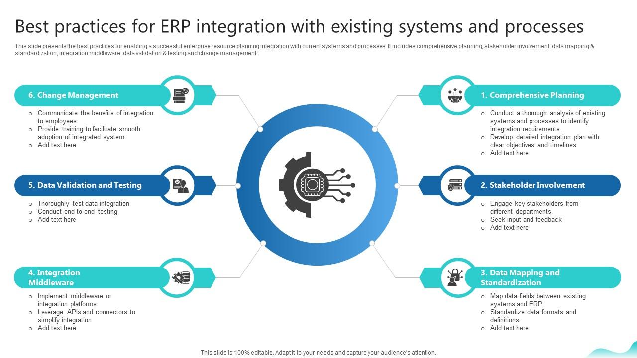 Best Practices For Erp Integration With Existing Systems Erp And Digital Transformation For