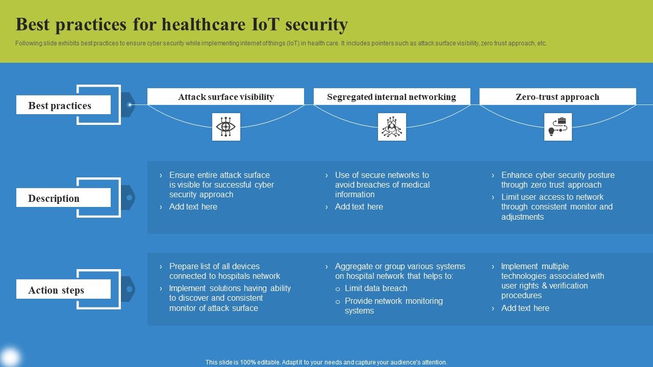Best Practices For Healthcare Deploying IoT Solutions For Enhanced ... Best Practices For Healthcare Deploying IoT Solutions For Enhanced ...