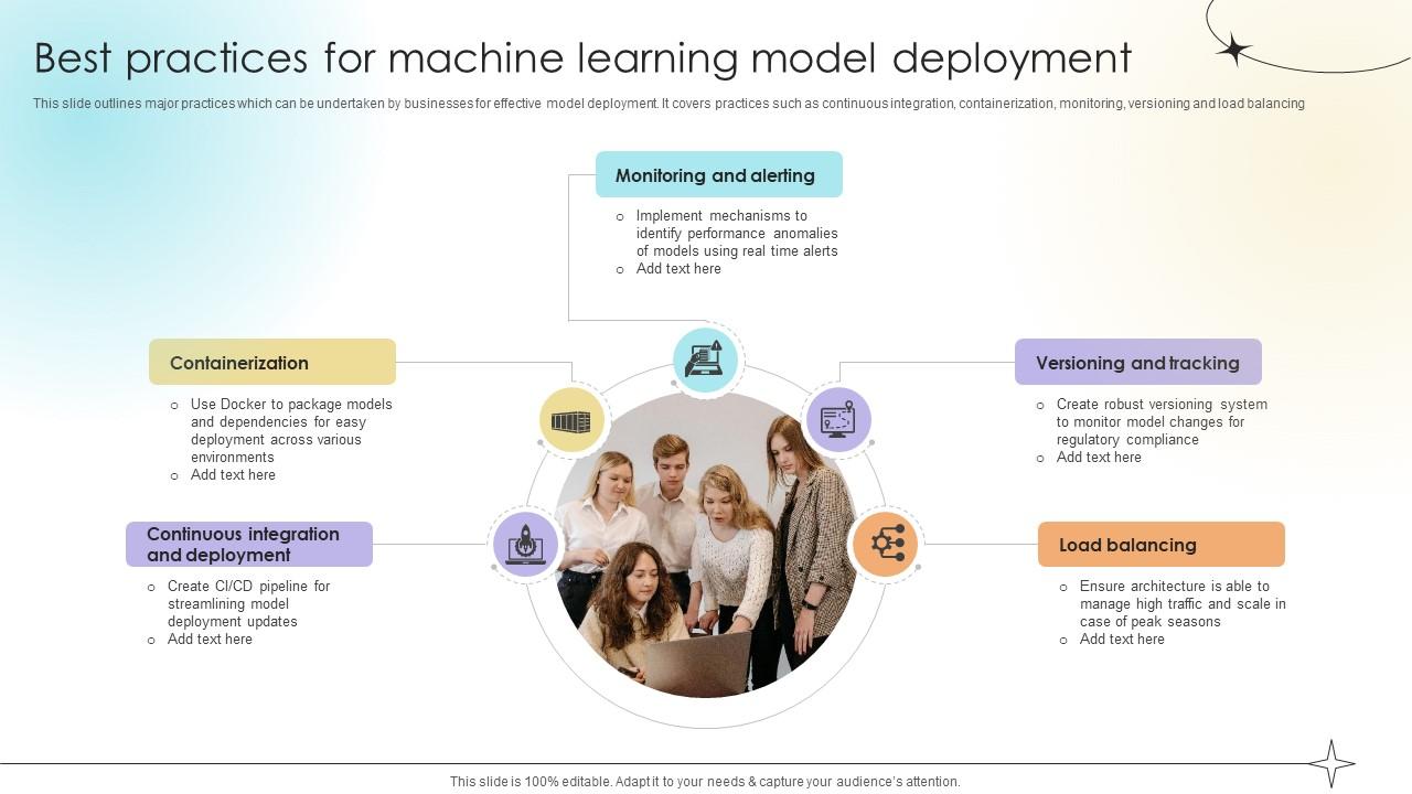 Best Practices For Machine Learning Model Deployment Data Analytics SS V