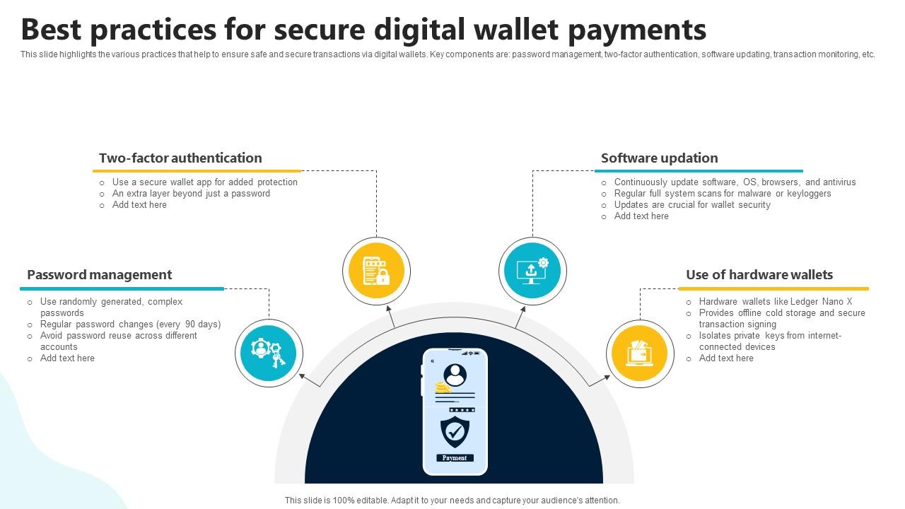 Best Practices For Secure Digital Wallet Payments In Depth Guide To Digital Wallets Fin SS V