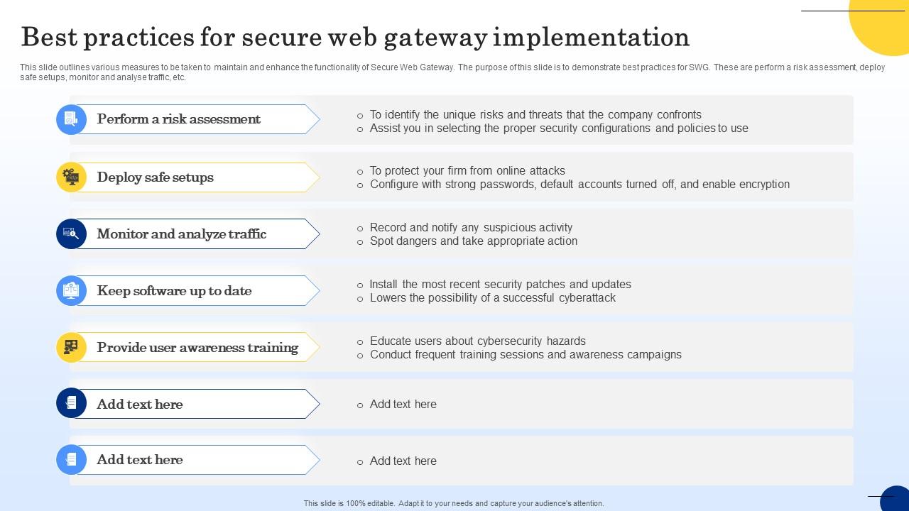 Best Practices For Secure Web Gateway Implementation Web Threat Protection System 