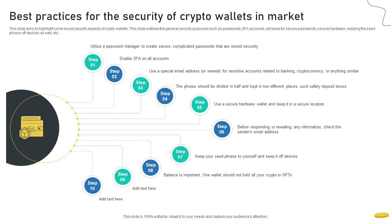 Best Practices For The Security Of Crypto Wallets In Market Cryptocurrency Management With ...