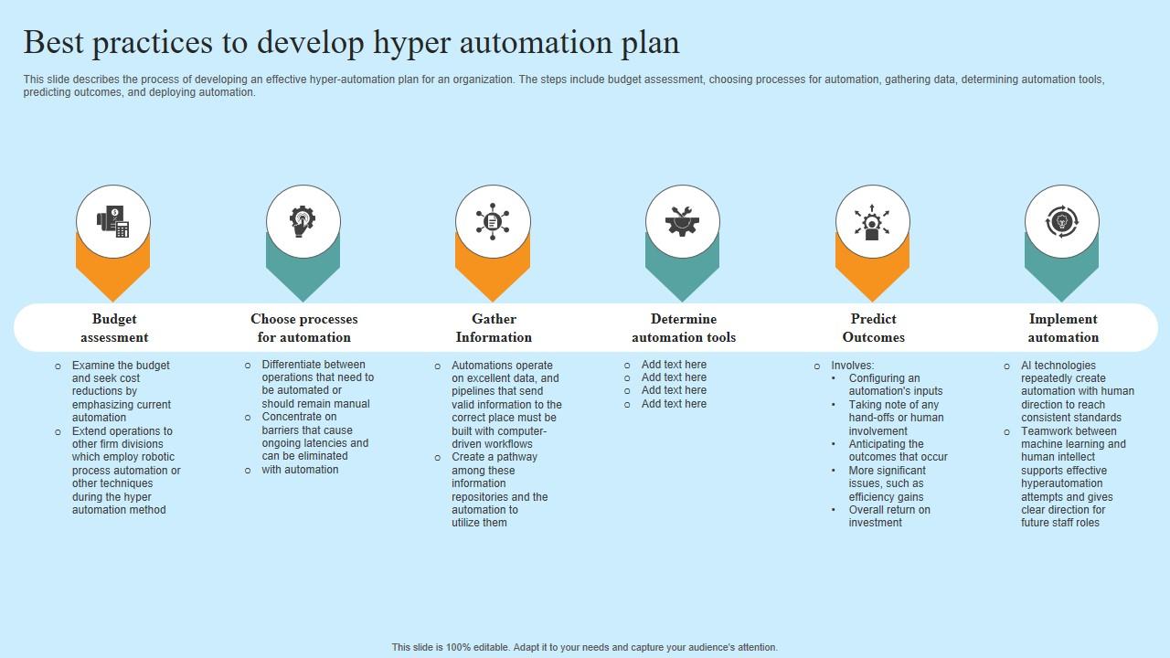Best Practices To Develop Hyper Automation Plan Hyper Automation