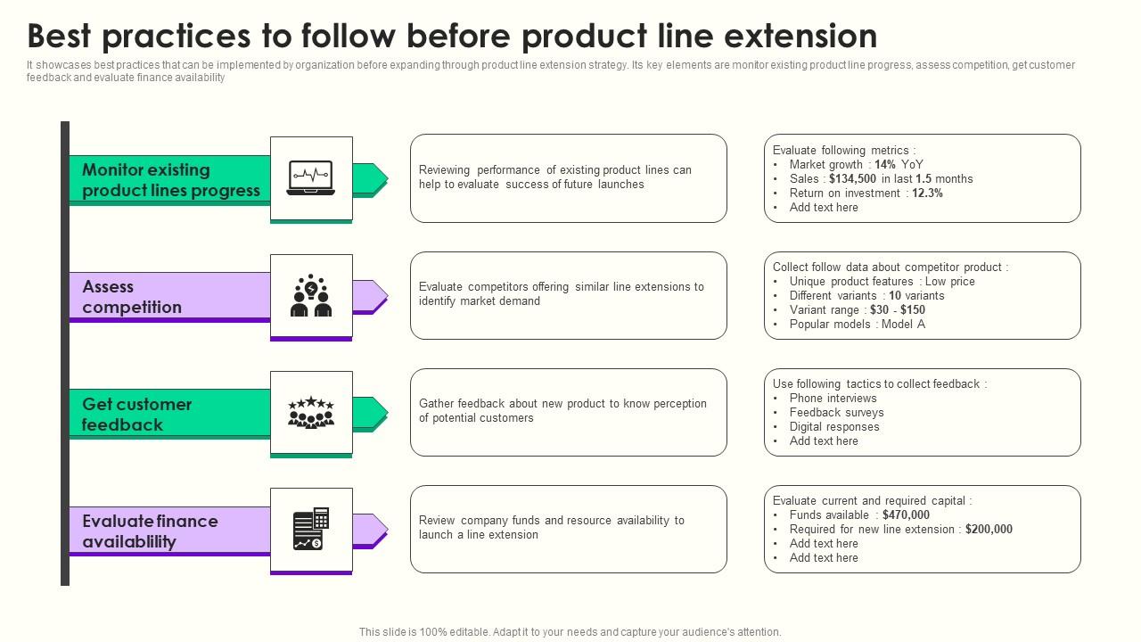 Best Practices To Follow Maximizing Sales Via Online Brand Marketing Strategies Slides Pdf