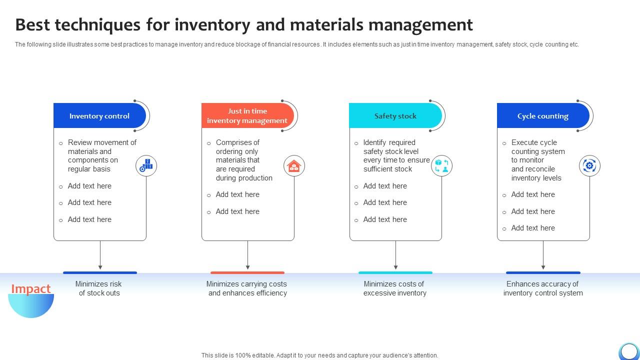Best Techniques For Inventory And Materials Automating Production Process Strategy Ss V