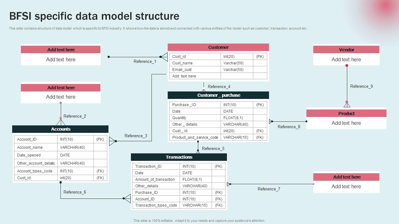 Bfsi Specific Data Model Structure Data Modeling Approaches For Modern Analytics Infographics Pdf