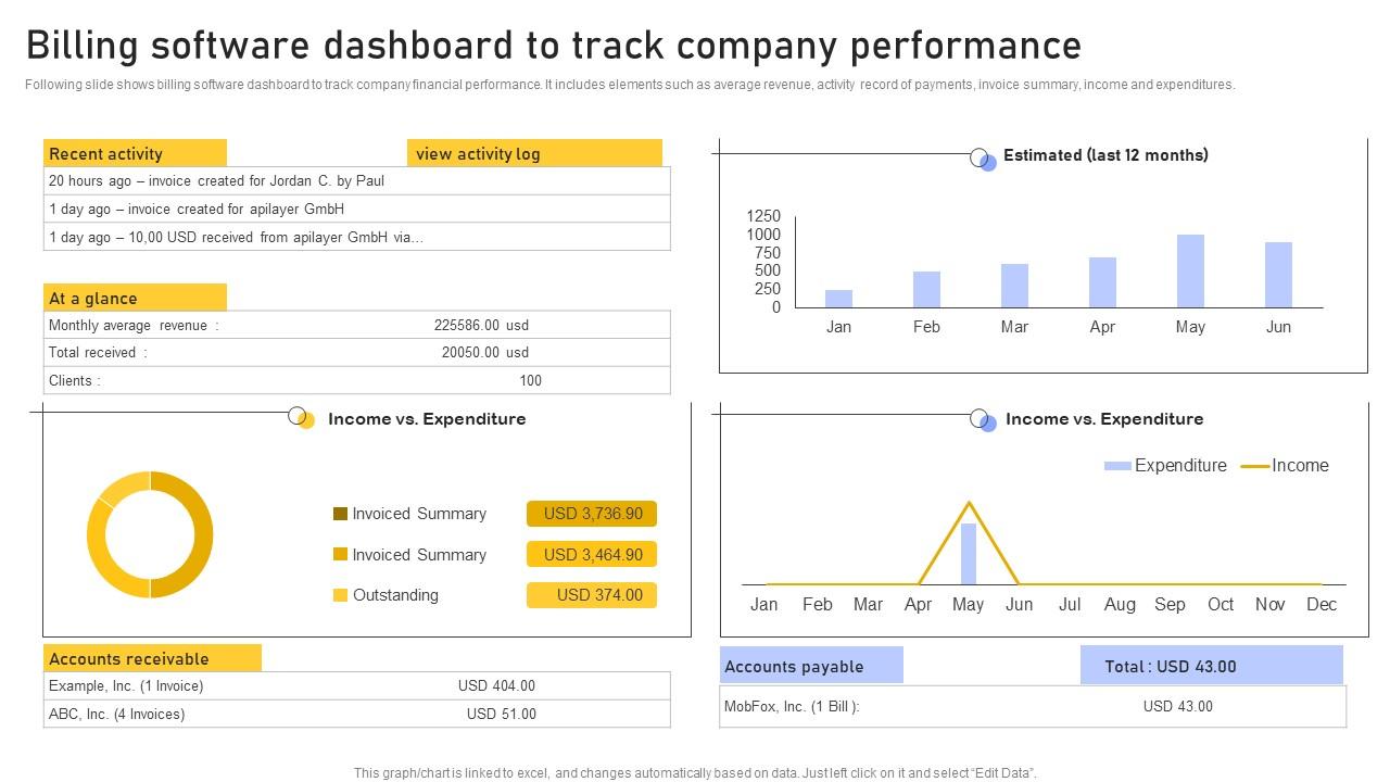 Billing Software Dashboard Enhancing Customer Service Operations Using