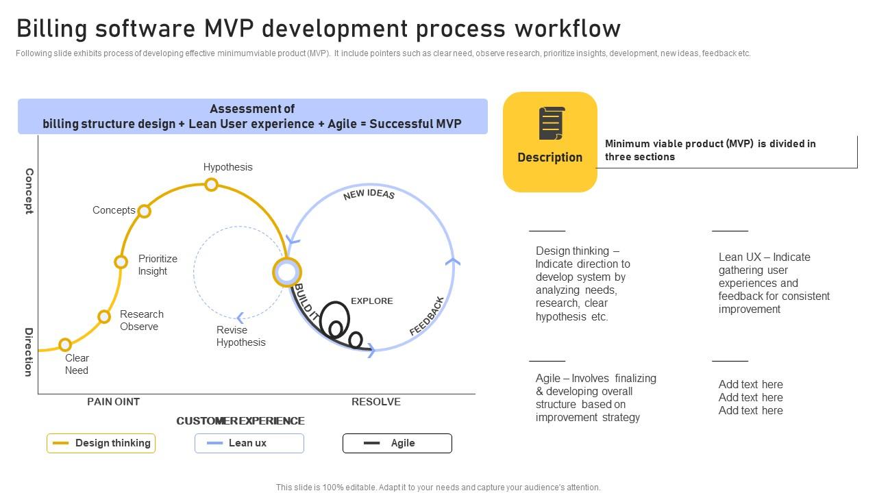 Billing Software Mvp Enhancing Customer Service Operations Using Crm