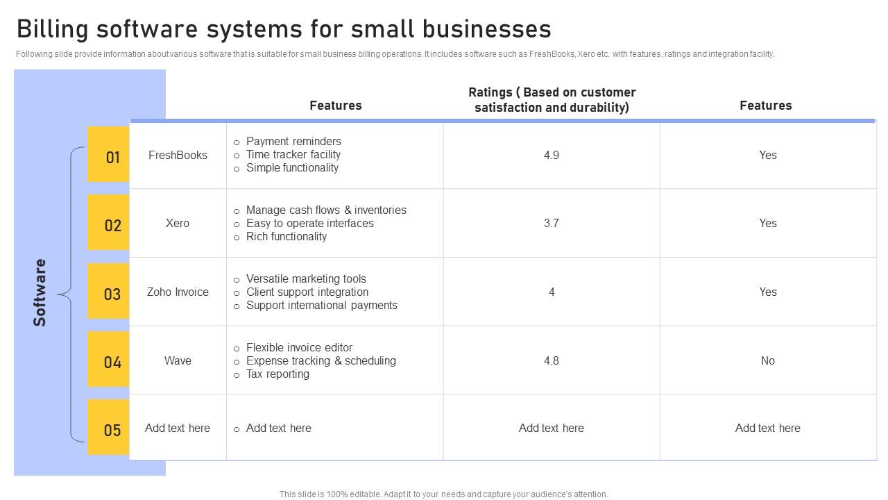 Billing Software Systems Enhancing Customer Service Operations Using