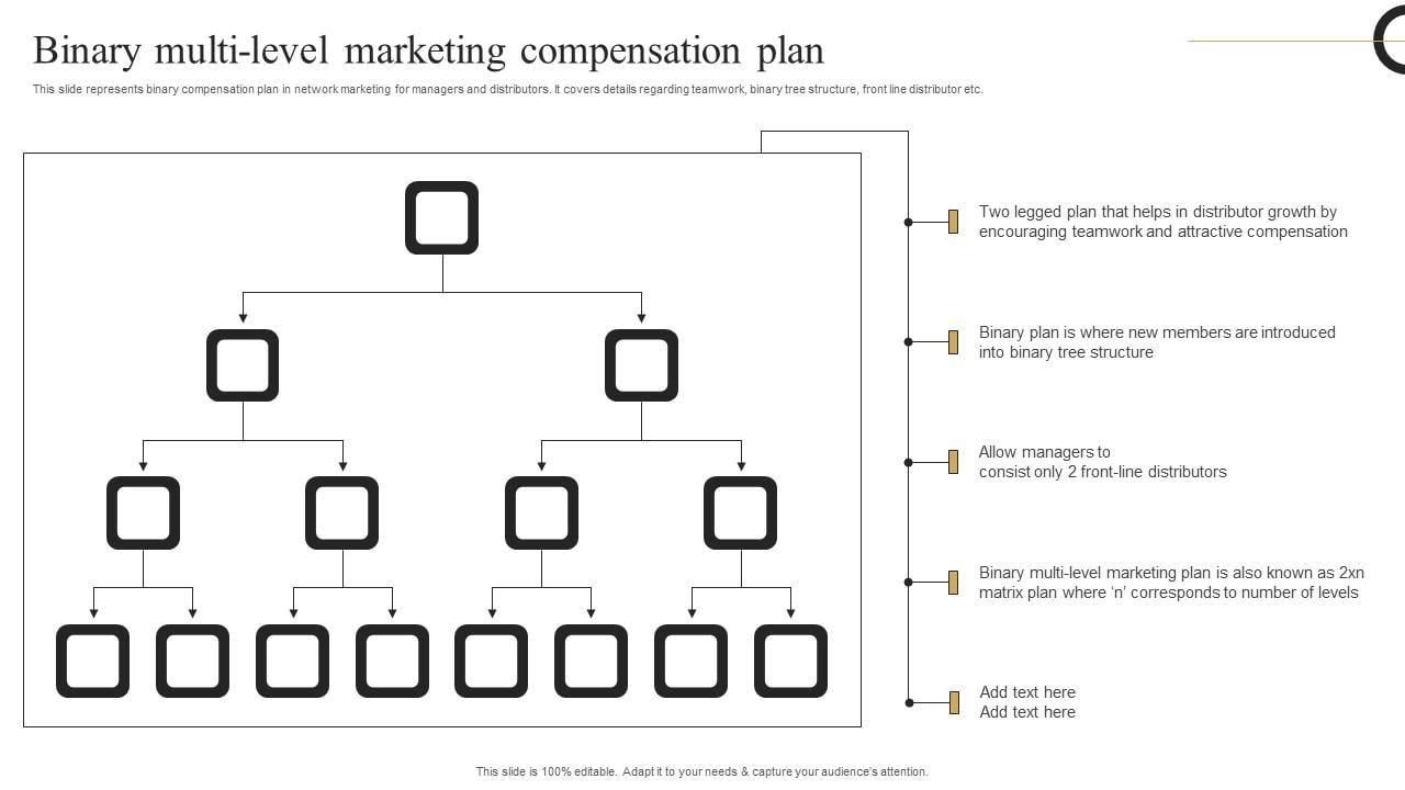 Binary Multi Level Marketing Strategic Plan Develop Multi Level ... Binary Multi Level Marketing Strategic Plan Develop Multi Level ...